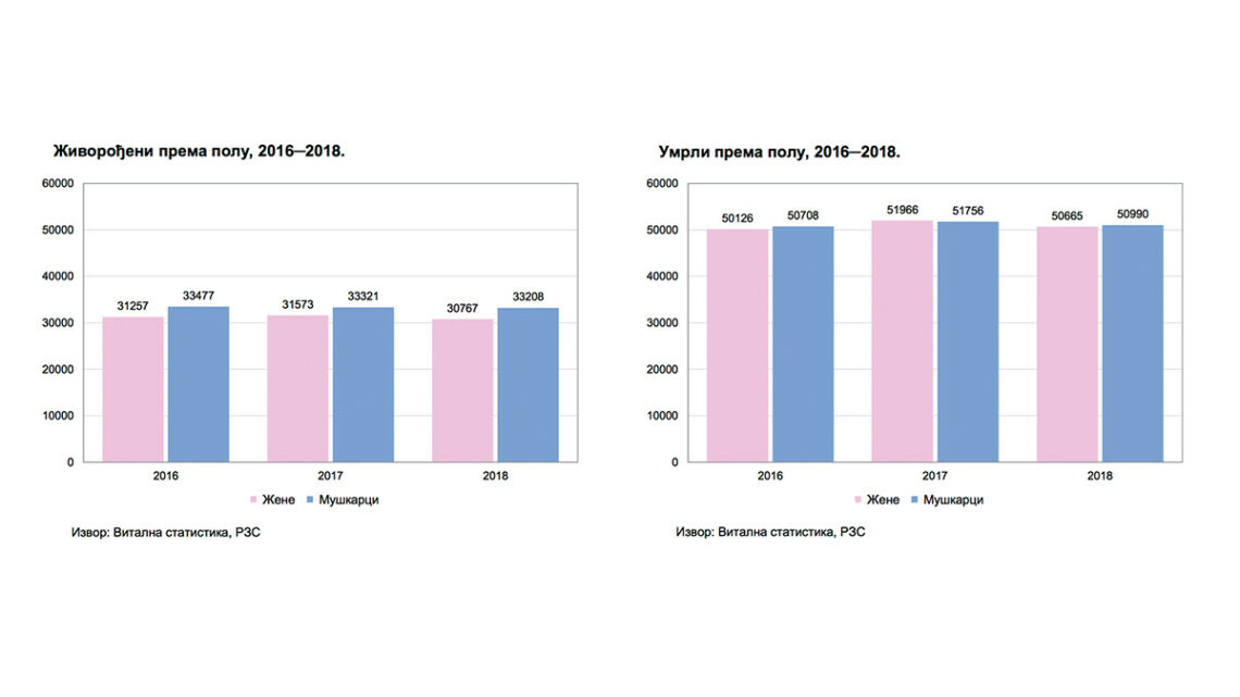 Превише деце за дечији додатак - IFN